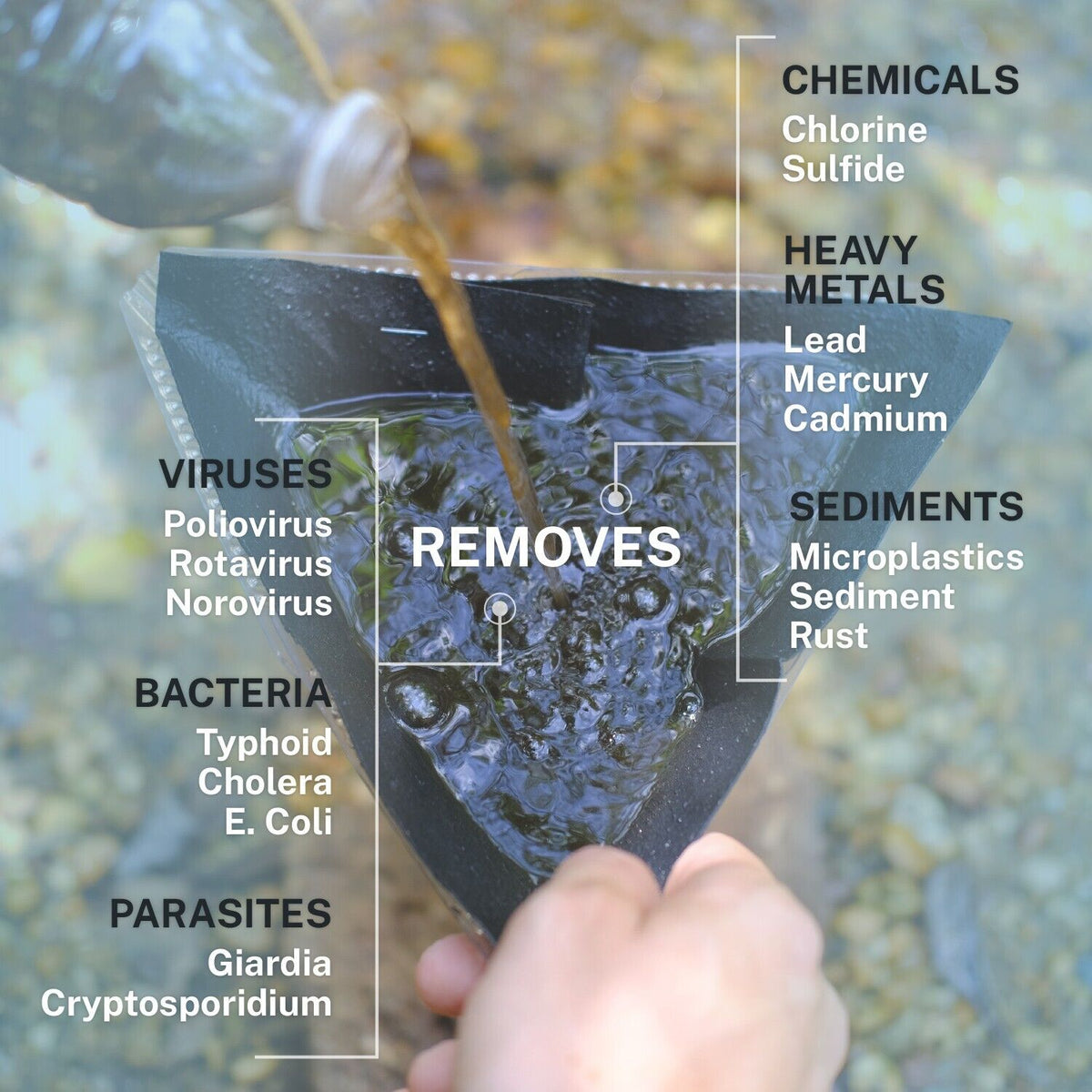 Delta Emergency Water Filter - Battlbox.com