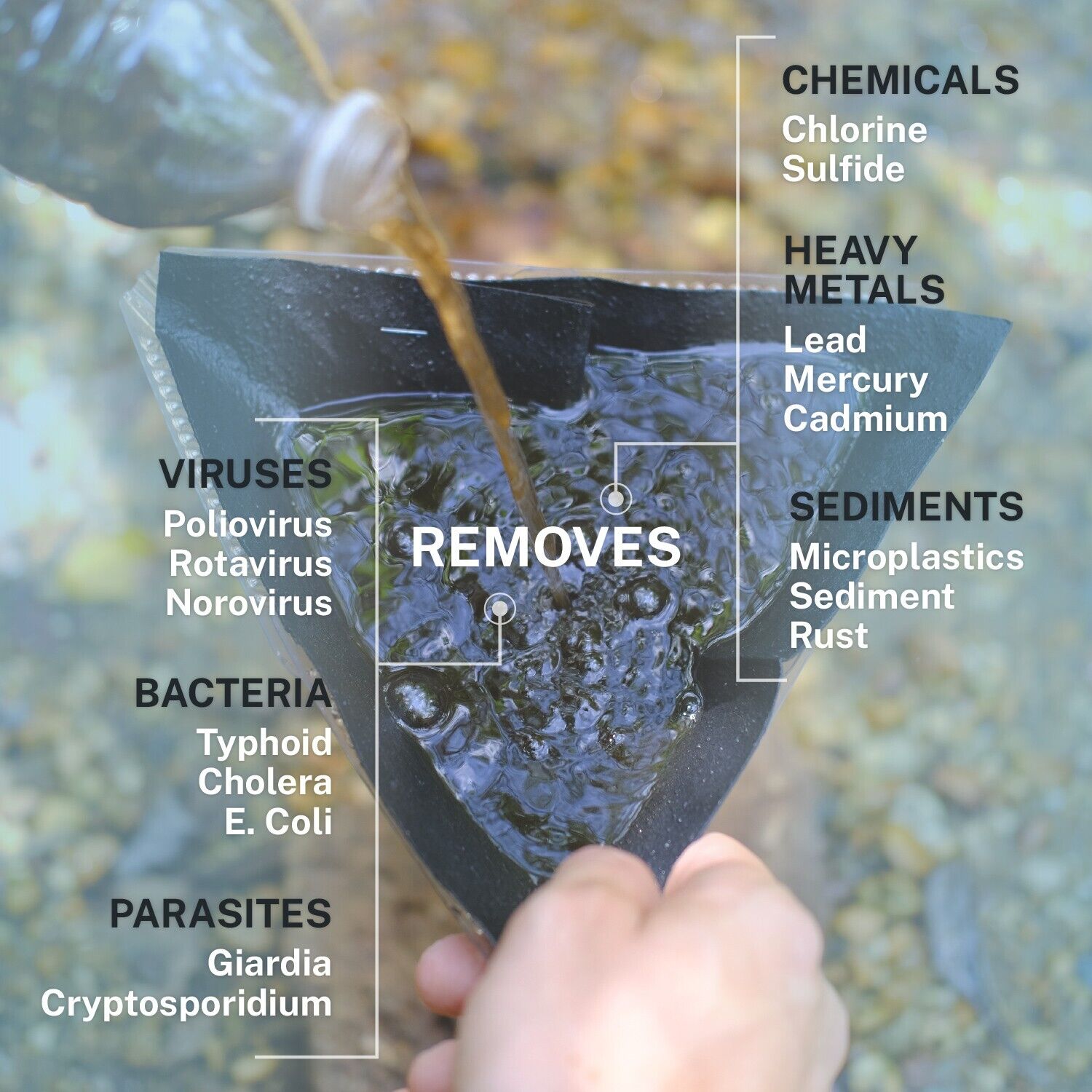 Delta Emergency Water Filter - Battlbox.com