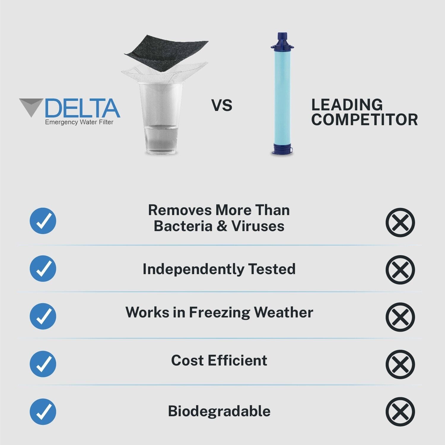 Delta Emergency Water Filter - Battlbox.com