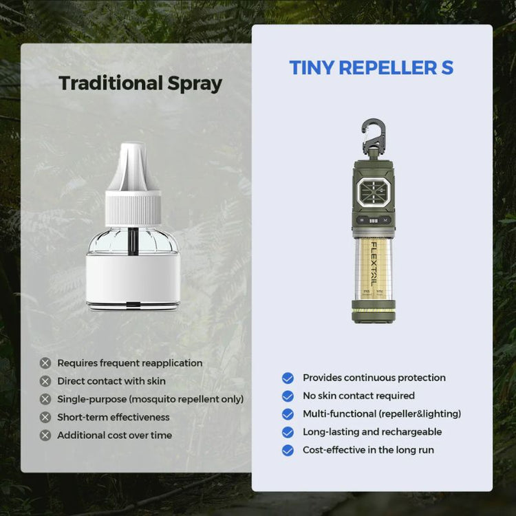 BattlBox | Mosquito Repellant - Tiny Repeller By Flextail Gear ...