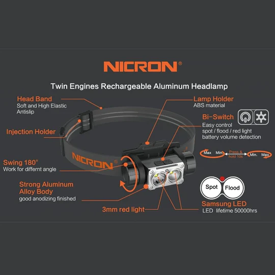 Nicron H35 1000 Lumens Headlight - Battlbox.com